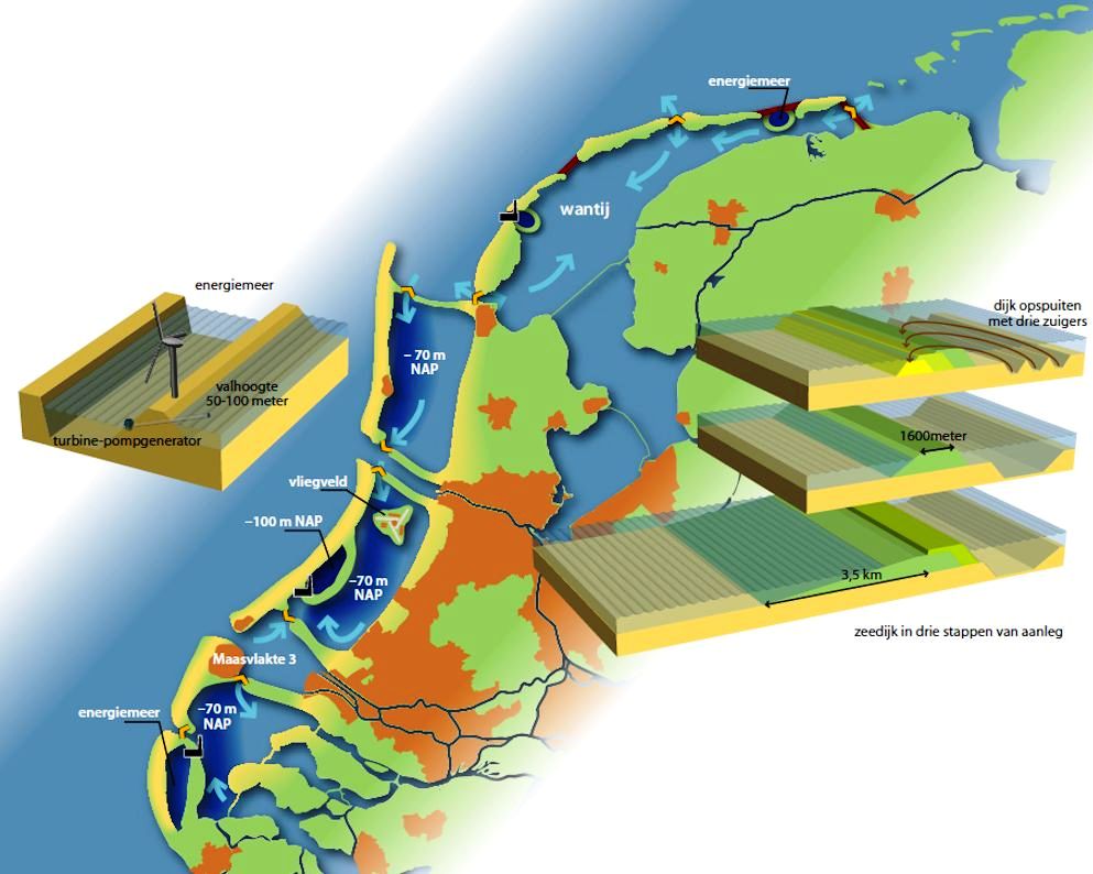 René Pennings - De superzeedijk
